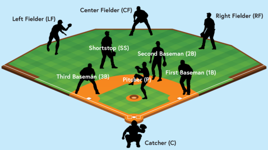 Baseball Position Abbreviations - Seattlesportsonline